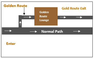 Indulge in the Lap of Luxury: The Gold Route Experience in Sri Lanka